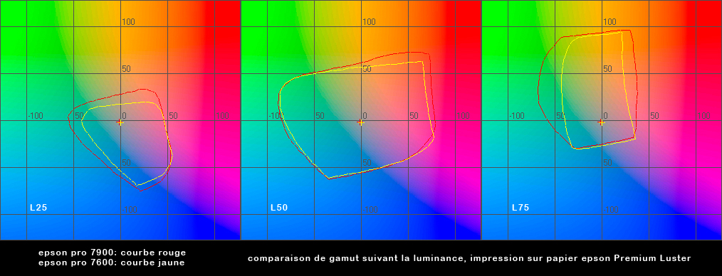 l'imprimante Epson Pro 7900